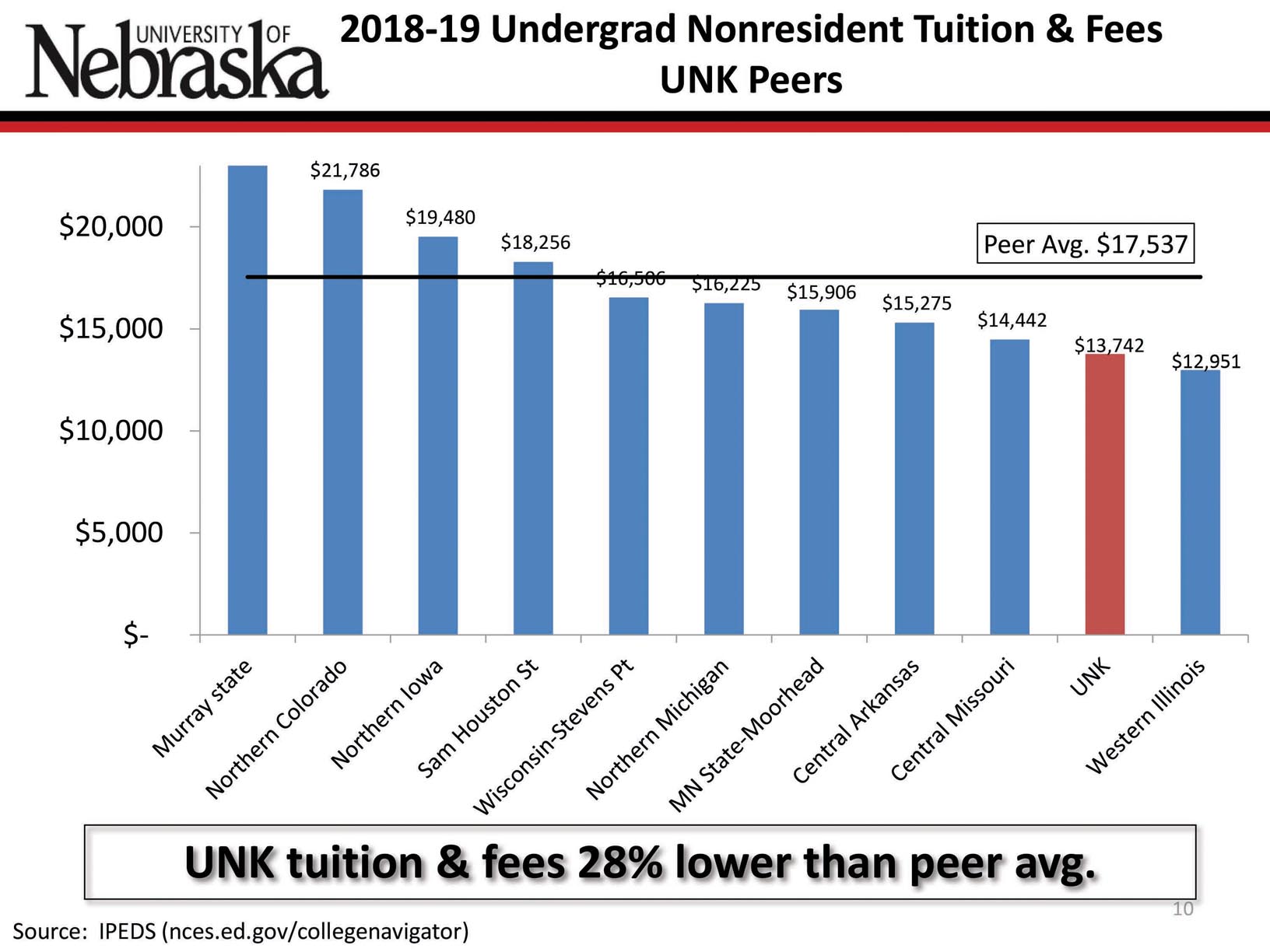 Minimal tuition increases highlight lean 2019-20 University budget ...