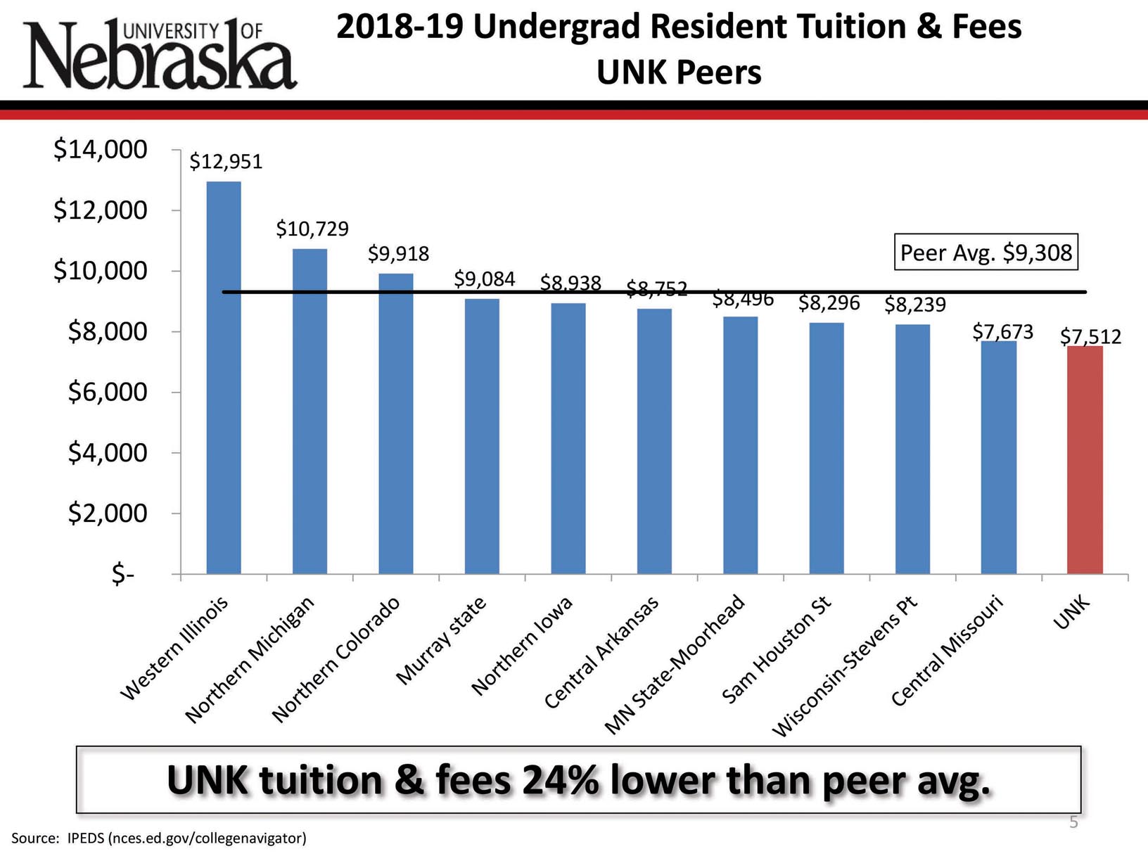 Minimal tuition increases highlight lean 2019-20 University budget ...