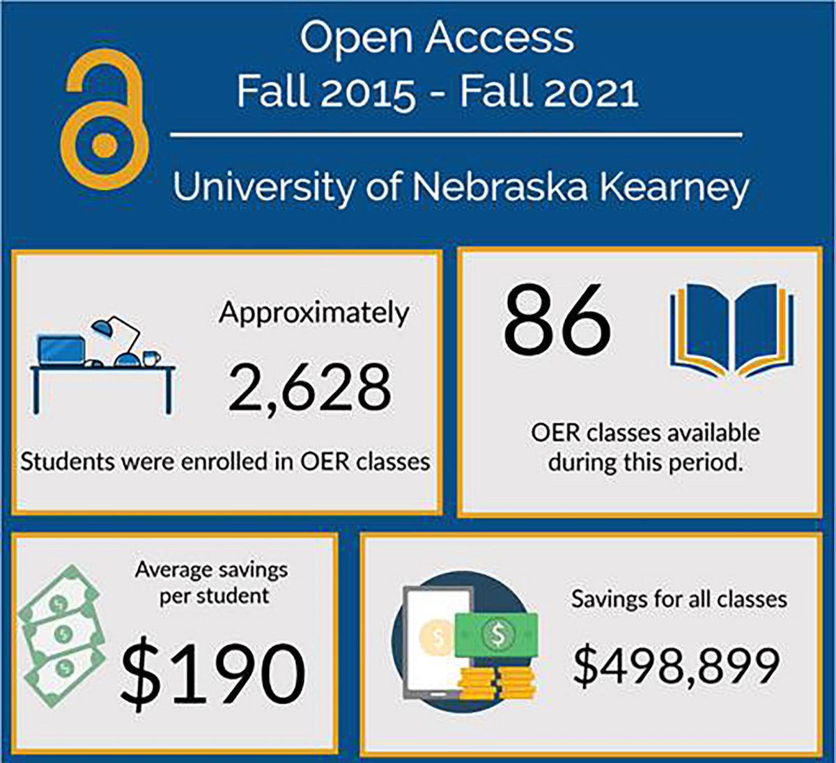 This growing program reduces textbook costs for UNK students – UNK NEWS